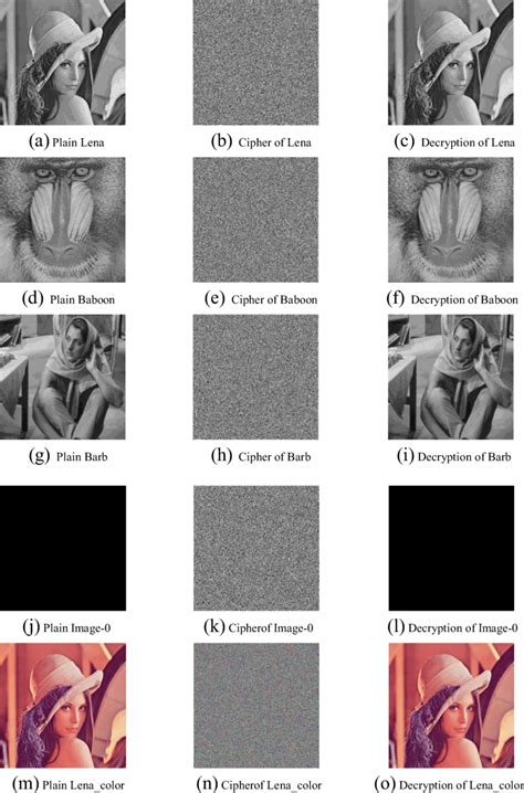 encryption decryption of images a plain lena b cipher of lena c