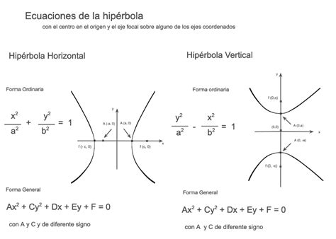 Clase Digital 4 Definición Y Elementos De La Hipérbola Recursos