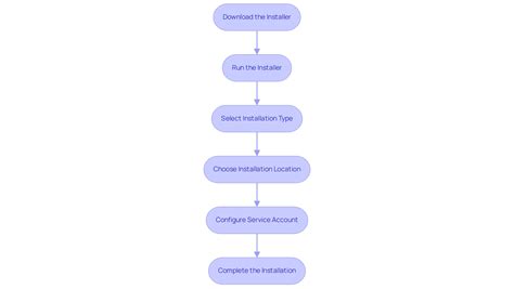 How To Install Power BI Report Server A Step By Step Guide Creatum GmbH