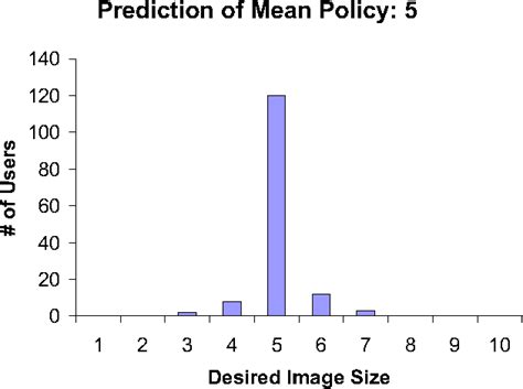 Figure 1 From Context Aware Interactive Content Adaptation Semantic