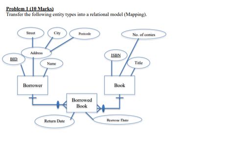 Solved Problem 1 10 Marks Transfer The Following Entity Chegg Com