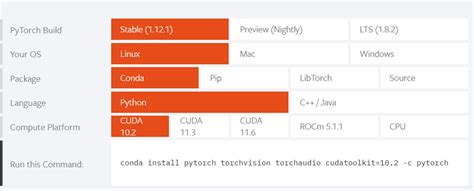 Deep Learning Hassles Setting Up Tensorflow And Pytorch With Gpu