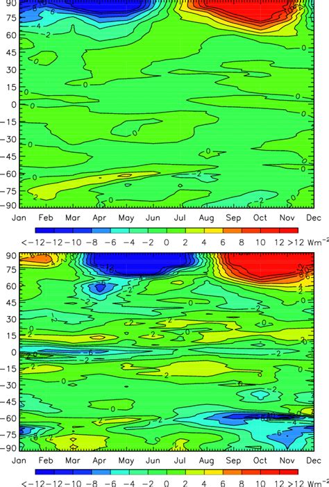 Latitude Time Cross Sections Of Zonal Mean Monthly Model Of Top Dh Download Scientific