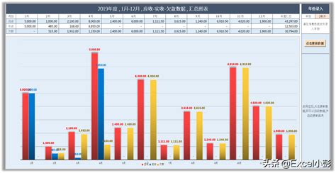 6种豪华设计 瞬间提升excel工作表的使用体验 带来专业软件级享受 正数办公