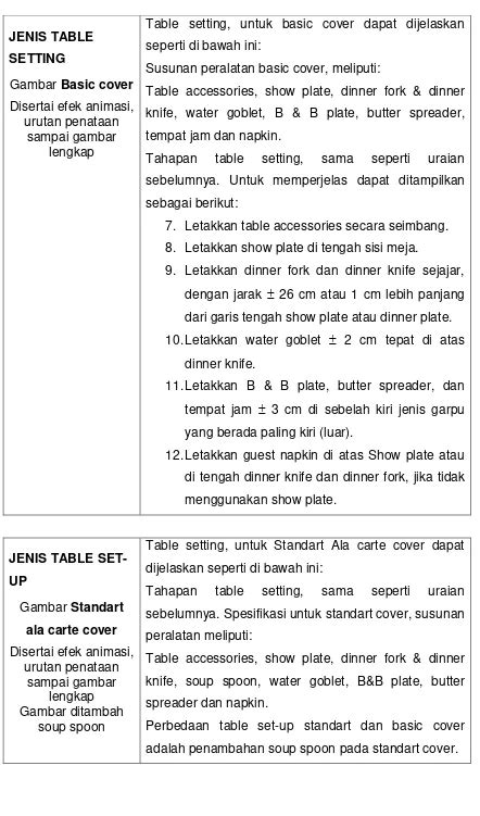 Detail Gambar Urutan Table Set Up Koleksi Nomer 27