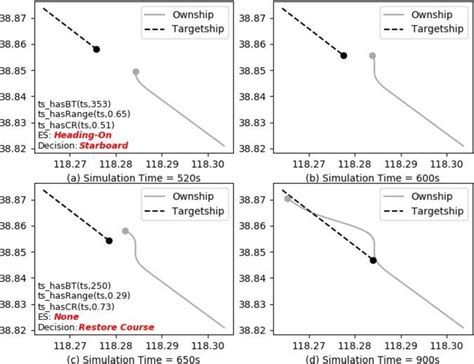 Heading On Situation Simulation Experiment Download Scientific Diagram