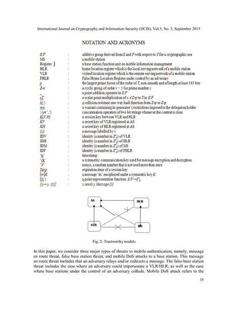 Elliptic Curve Cryptography In Securing Networks By Mobile Authentication Pdf