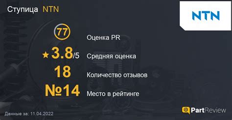 Отзывы о ступицах NTN: Оценки, Рейтинги, Сайт, Страна