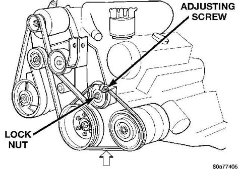 Decoding The Belt Diagram For A 2000 Dodge Grand Caravan
