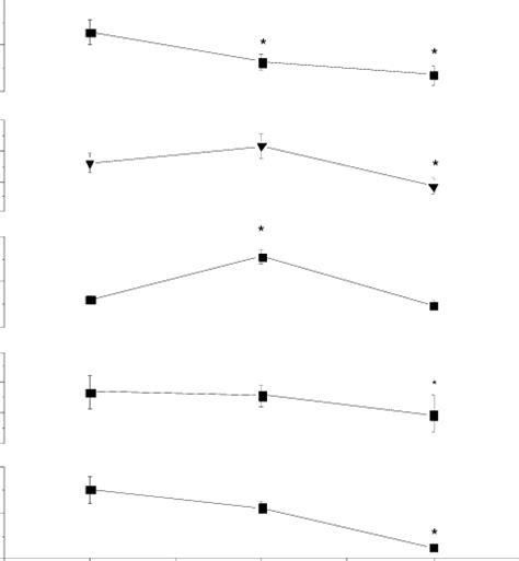 Changes Of Mean Systemic MSAP And Pulmonary Artery Pressures MPAP Download Scientific
