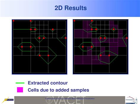 ppt visualization tools for adaptive mesh refinement data powerpoint