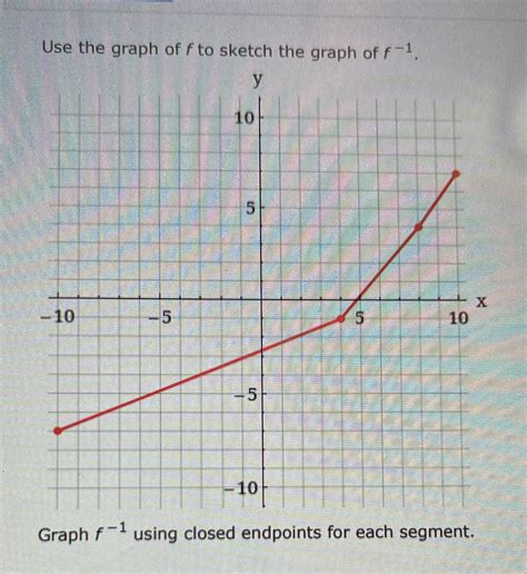 [solved] graph f 1 using closed endpoints for each segment use the