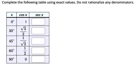 [get answer] complete the following table using exact values do not