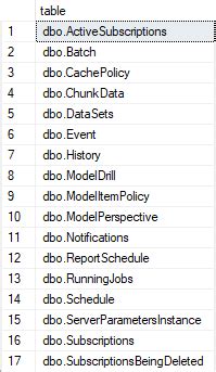 Find Empty Tables In SQL Server Database SQL Server Data Dictionary