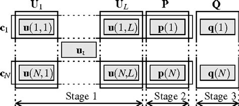 Figure 1 From Binary Repetition Codes And Spc Product Codes For Coded
