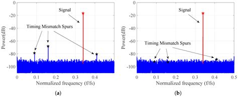 An All Digital Timing Mismatch Calibration Algorithm Based On Reference