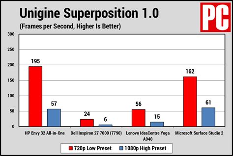 Hp Envy All In One Review Pcmag