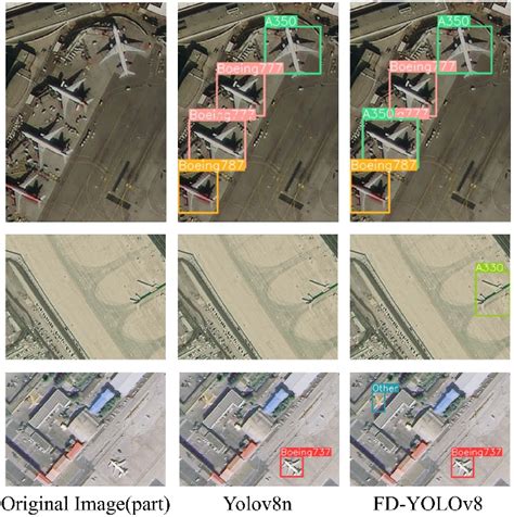 Figure 12 From A Fine Grained Aircraft Target Recognition Algorithm For