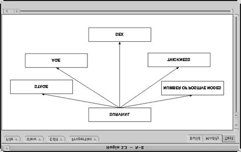 the naive bayes classier download scientific diagram