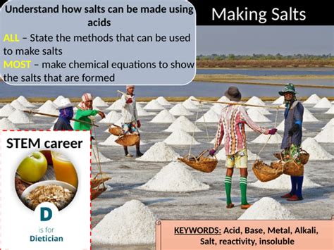 Making Salts Required Practical Bundle Teaching Resources