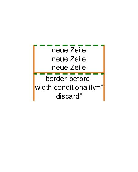 XSL FO Border Before Width Conditionality Data2type GmbH