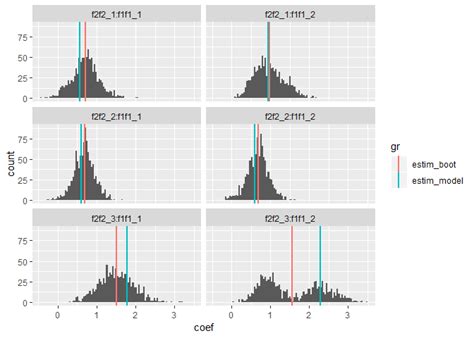 R Causes Of Bimodal Distributions When Bootstrapping A Meta Analysis Model Cross Validated