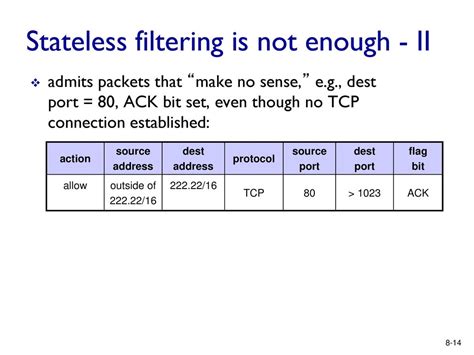 Cse 4905 Firewalls And Intrusion Detection Systems Ppt Download