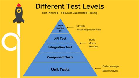 สรุปเรื่องที่น่าสนใจของ Microservices Testing จาก Infoq