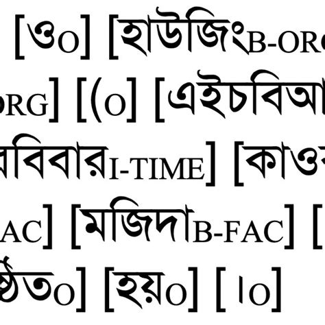Example Of An Annotated Sentence Download Scientific Diagram