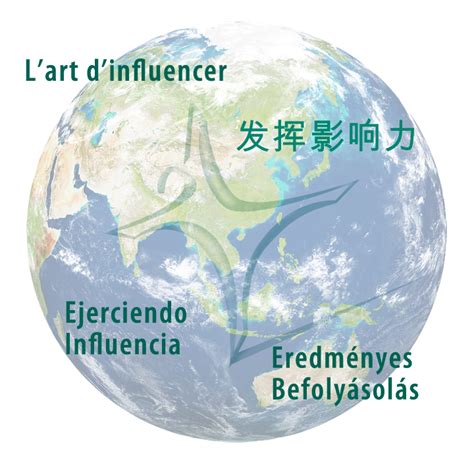 Exercising Influence Influence Skills Training