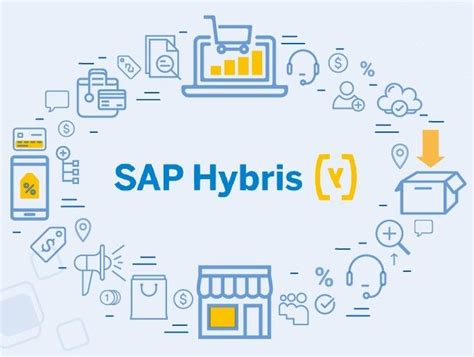 Kavitha V Shet On Linkedin Connections Hybris Hybrisdeveloper