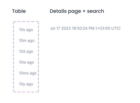 Update Date Formats · Issue 1109 · Blockscoutfrontend · Github