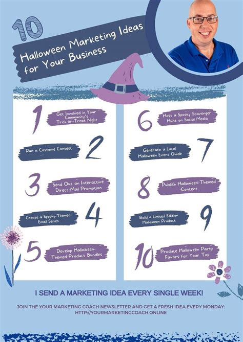 How To Create A Canva Template