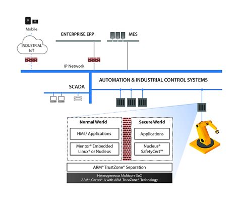 Ethercat Networking For Real Time Industrial Embedded Systems Embedded Software