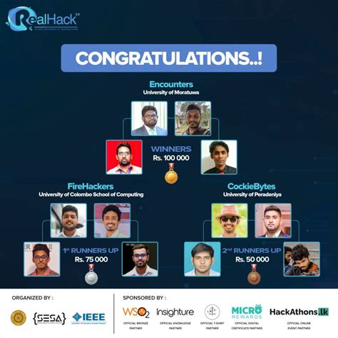 Insighture On Linkedin Communityimpact