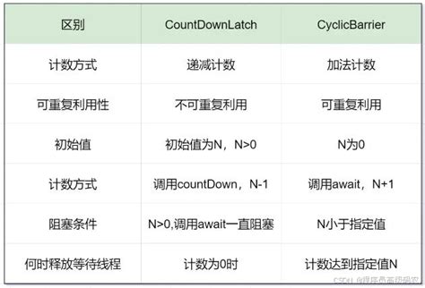 多线程＆高并发（全网最新：面试题 导图 笔记）面试手稳心不慌 多线程高并发面试题 csdn博客