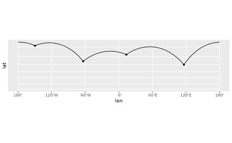 Spatial Line Segments — Geomspatialsegment • Ggspatial