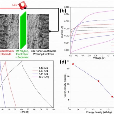 Schematic Presentation Of The Fabricated Symmetric Supercapacitor Download Scientific Diagram