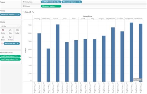 how to create side by side cy and py bar chart of aggregated measures