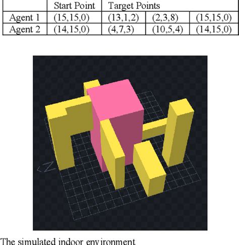 Figure 3 From A Ddqn Based Path Planning Method For Multi Uavs In A 3d