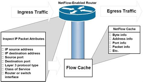 系统日志、简单网络管理协议与netflow软件 ccna60d chinese 中文版 ccna 60 days