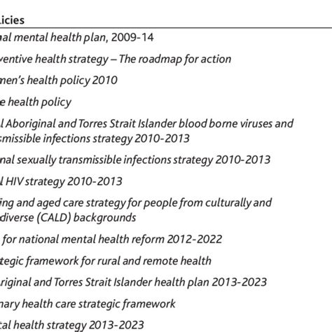 Early National Policies Containing Health Literacy 2009 13 Download