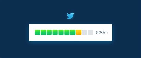 Ways To Add MRR Progress Bars To Your Twitter Profile ChartMogul
