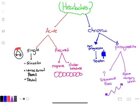Headaches Flashcards Quizlet