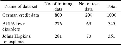 Table 2 From Using Misclassification Analysis For Data Cleaning