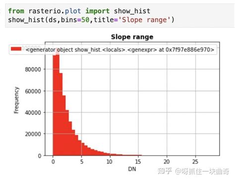 Rasterio Python导入、可视化栅格地图 知乎