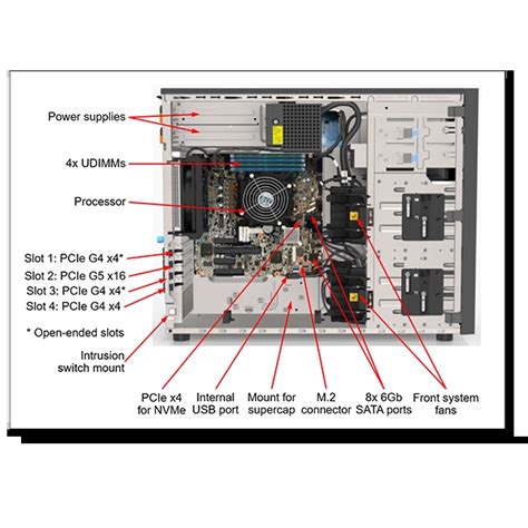 سرور لنوو Thinksystem St250 V3 Server ⚡ Lenovo