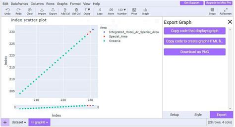 manipulating pandas dataframe using mitosheet pystackcode web