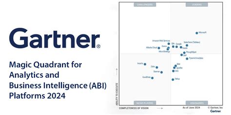 Gartner Magic Quadrant For Analytics And Business Intelligence Abi