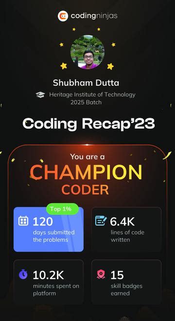 Shubham Dutta On Linkedin Coding Recap23 Coding Ninjas